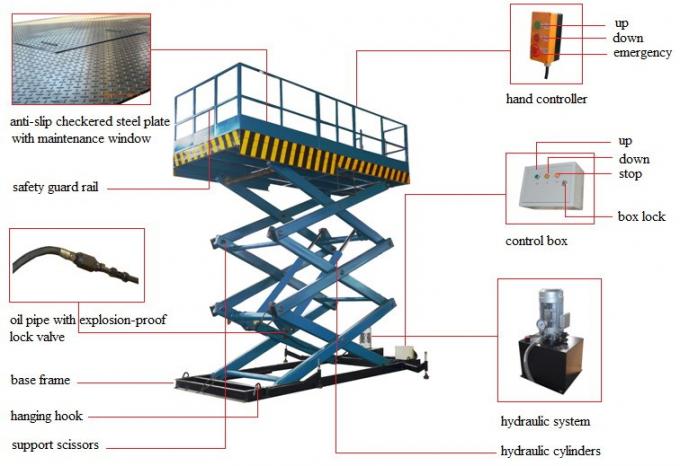 5 T Stationary Hydraulic Heavy Duty Scissor Lift , Hydraulic Work ...