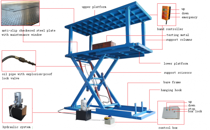 Explosion Proof Lock Valve Hydraulic Scissor Car Lifts For Home Garage