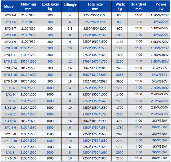 4m 6m 8m 10m 12m Portable Scissor Lifts Mobile Scissor Lift Platform