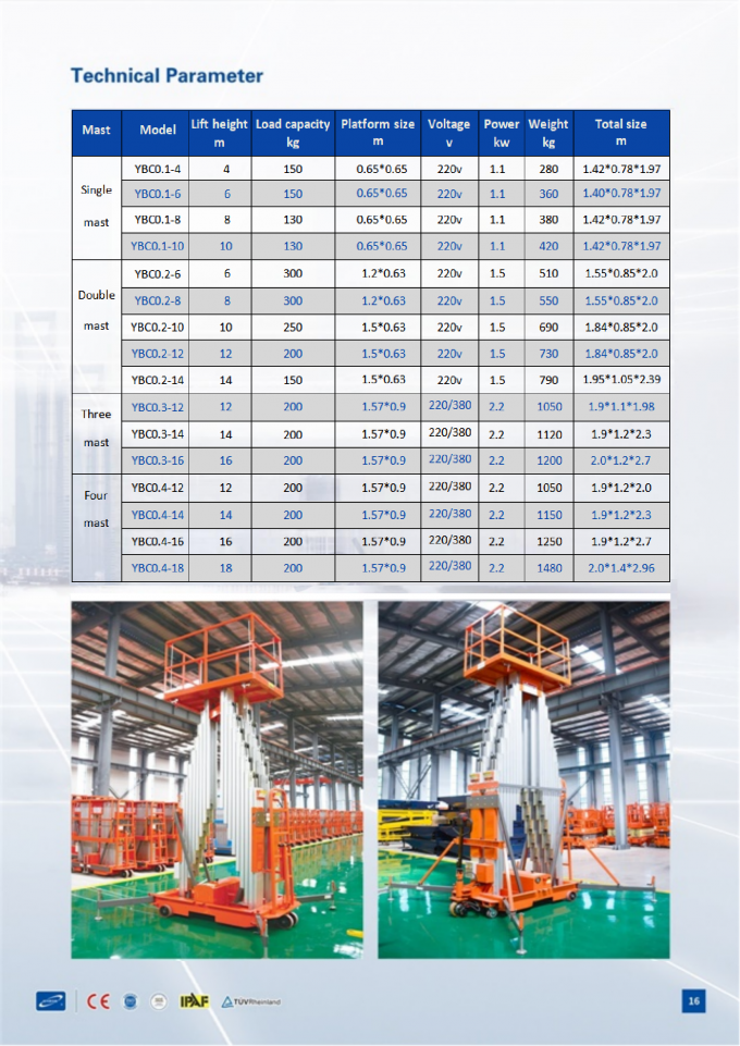 8m 10m 12m 14m 16m One Man Lift Hydraulic Aluminium Two Masts Lift For ...